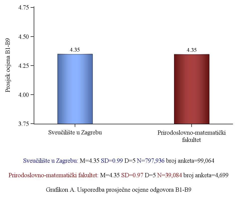 Rezultati anketa - Prirodoslovno - matematički fakultet